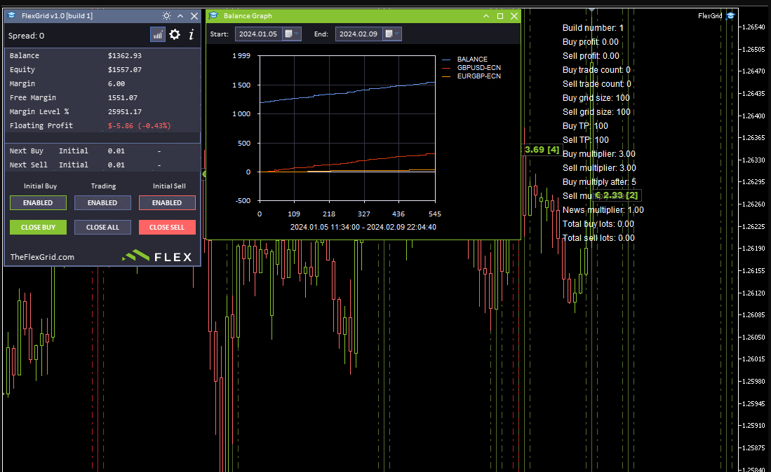 The Best Forex Algorithm 2024 - Flex Grid